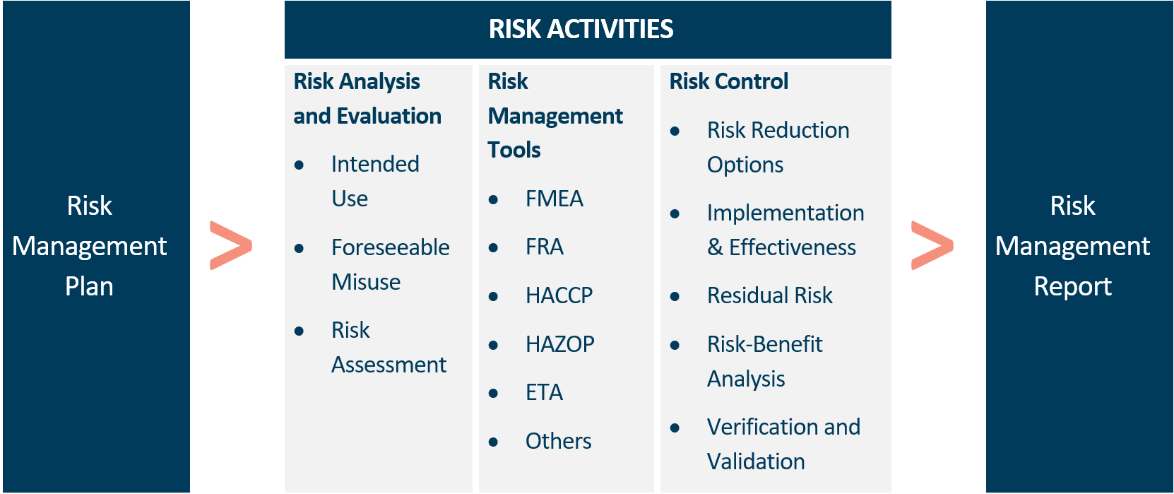Risk Management | Clin R